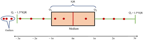 Sensors | Free Full-Text | Comparison of Depth Camera and Terrestrial ...