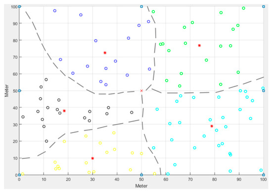Sensors | Free Full-Text | A Byzantine Sensing Network Based on ...