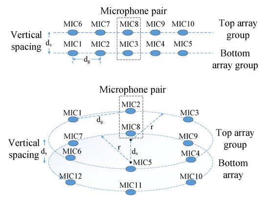 Sensors | Free Full-Text | Towards Robust Multiple Blind Source ...