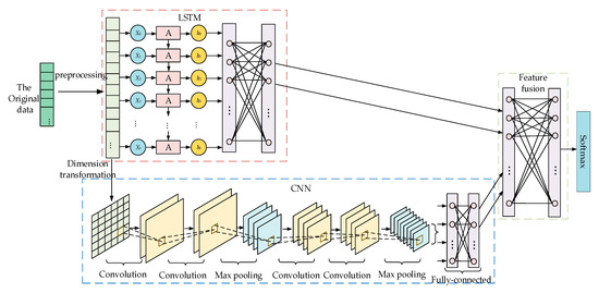 Intrusion Detection System in the Advanced Metering Infrastructure: A ...