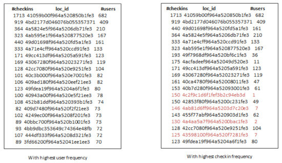 Sensors | Free Full-Text | Joint Selection of Influential Users and ...