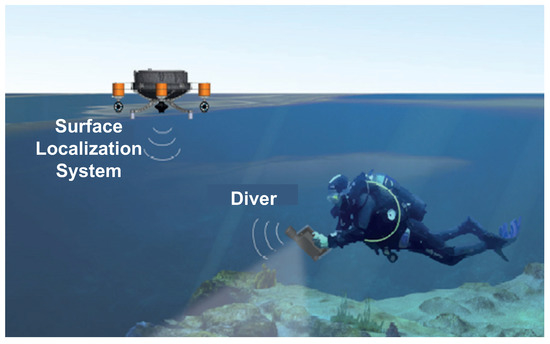Accurate Localization in Acoustic Underwater Localization Systems