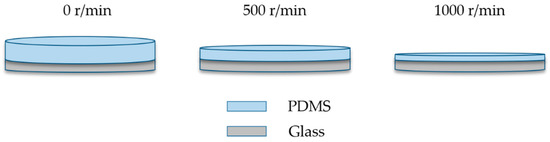 A Flexible Pressure Sensor Based on Magnetron Sputtered MoS2