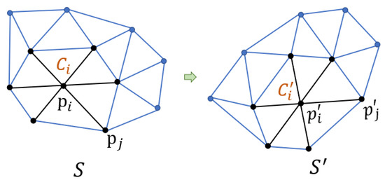 Sensors | Free Full-Text | Detail-Preserving Shape Unfolding