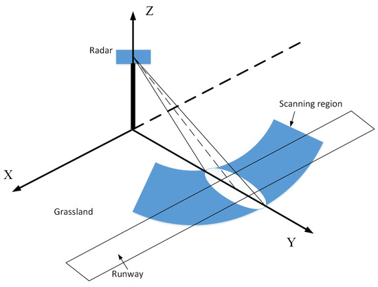 FOD Detection Method Based on Iterative Adaptive Approach for ...