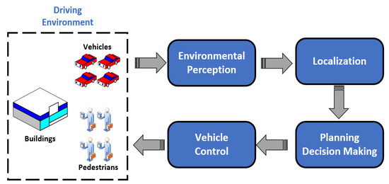 Sensors | Free Full-Text | Review on Vehicle Detection Technology for ...
