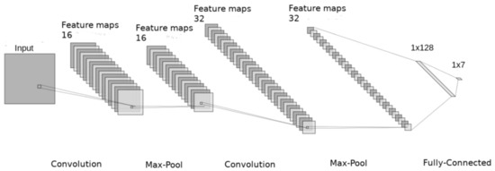 Sensors | Free Full-Text | On the Speech Properties and Feature ...