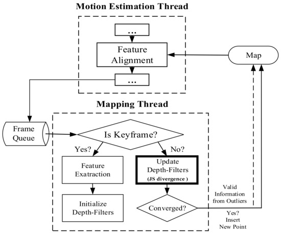 IT-SVO: Improved Semi-Direct Monocular Visual Odometry Combined with JS ...