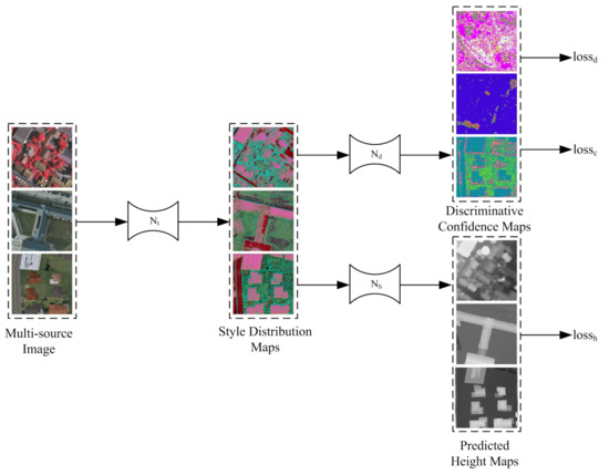 Sensors | Free Full-Text | StyHighNet: Semi-Supervised Learning Height ...