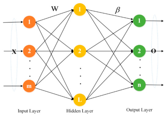 Sensors | Free Full-Text | Seepage Time Soft Sensor Model of Nonwoven ...