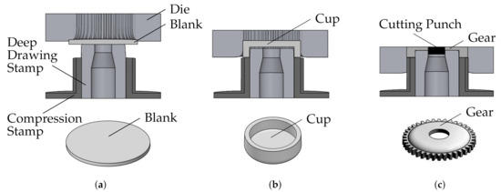 Fringe Projection Profilometry in Production Metrology: A Multi-Scale ...