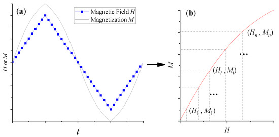 Sensors | Free Full-Text | Simulation Study on Performance Optimization ...