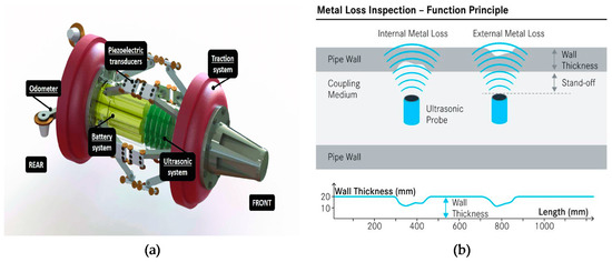 Magnetic Internal Corrosion Detection Sensor for Exposed Oil Storage Tanks