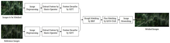 Sensors | Free Full-Text | Satellite-Borne Optical Remote Sensing Image ...