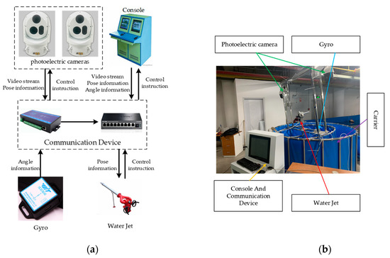 Two-Stage Water Jet Landing Point Prediction Model for Intelligent ...