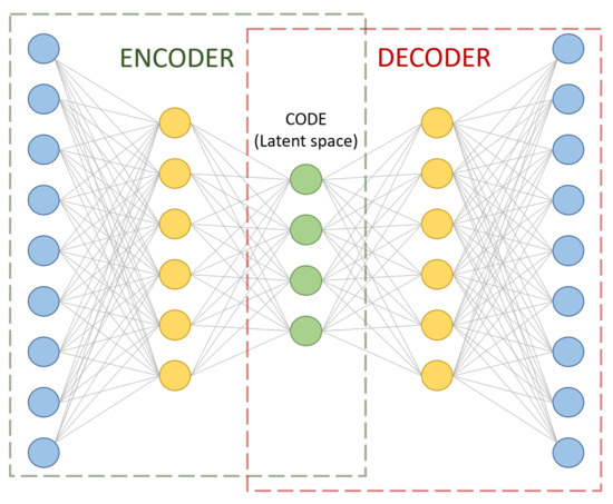 Sensors | Free Full-Text | Condition Assessment of Industrial Gas ...