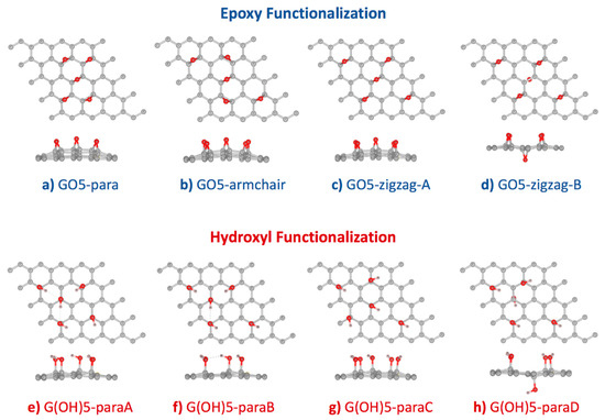Unveiling the Fundamental Mechanisms of Graphene Oxide Selectivity on ...