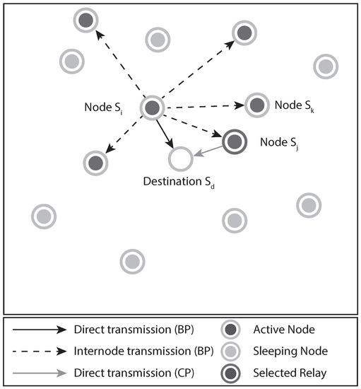 Energy Efficient Probabilistic Switching ON–OFF Operation in ...