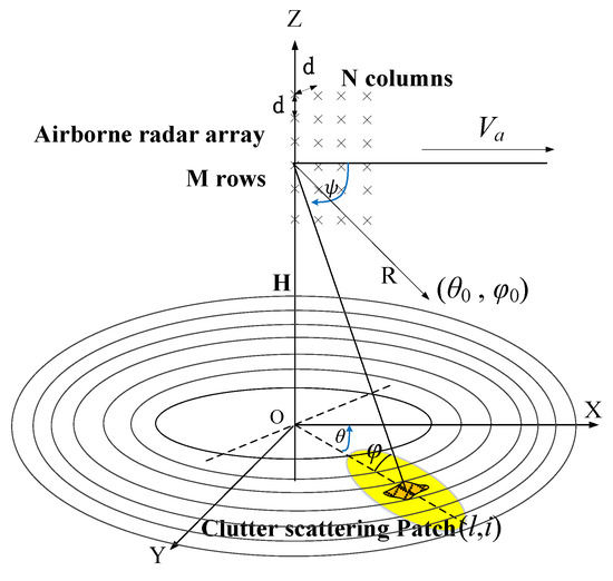 Clutter Subspace Characteristics-Aided Space-Time Adaptive Outlier Sample Selection Method