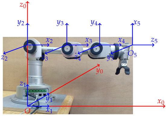 Intelligent Trajectory Tracking Behavior of a Multi-Joint Robotic Arm ...