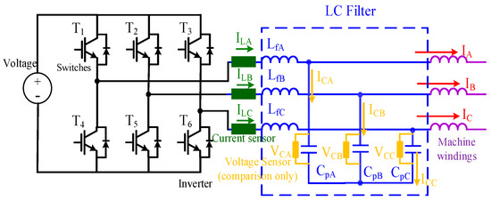 Sensorless LC Filter Implementation for Permanent Magnet Machine Drive ...
