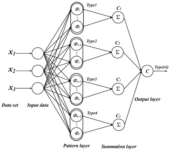 A Novel Transformers Fault Diagnosis Method Based on Probabilistic ...