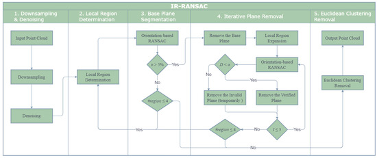 Sensors | Free Full-Text | Automatic Super-Surface Removal in Complex ...