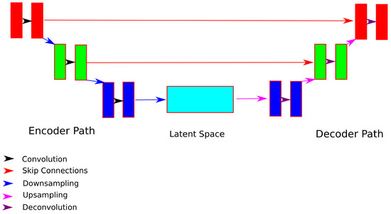 Sensors | Free Full-Text | An Analysis of the Vulnerability of Two ...