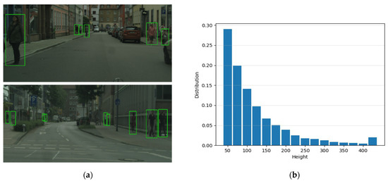 Sensors | Free Full-Text | Scale-Sensitive Feature Reassembly Network ...