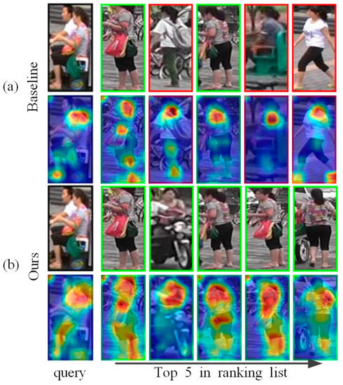 Self-Erasing Network for Person Re-Identification
