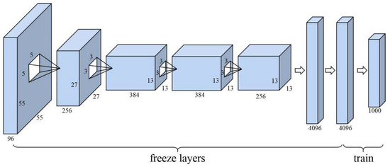 Sensors | Free Full-Text | A High-Precision Automatic Pointer Meter ...