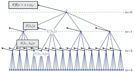 Target Classification in Synthetic Aperture Radar Images Using ...