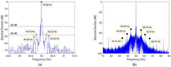 Sensors | Free Full-Text | Sensorless Speed Estimation for the ...