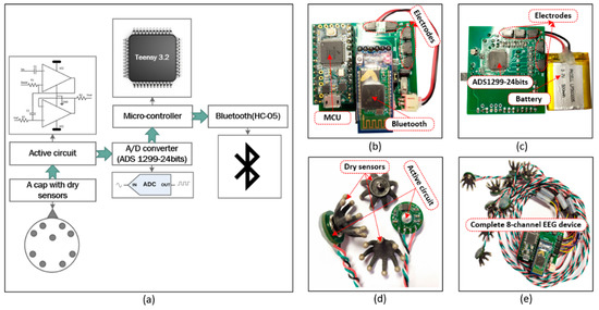 Affective Computing on Machine Learning-Based Emotion Recognition Using ...