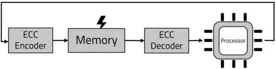 Lightweight Microcontroller with Parallelized ECC-Based Code Memory ...