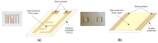 Structure, Surface Morphology, Chemical Composition, and Sensing ...