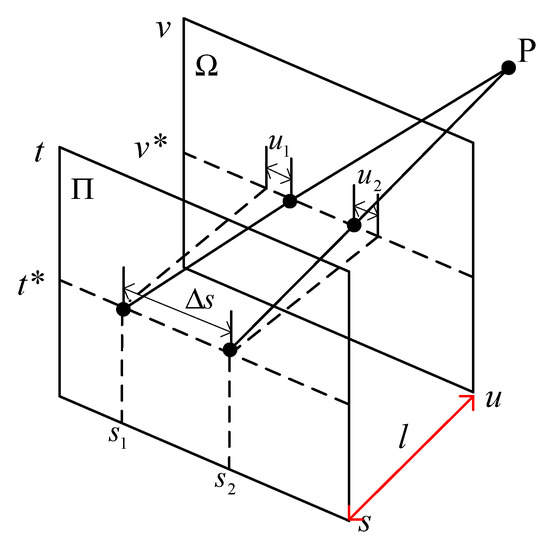 Sensors | Free Full-Text | Depth Estimation from Light Field Geometry ...