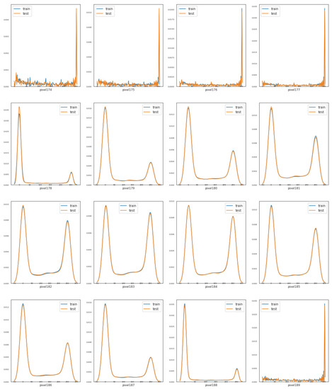 A Novel Handwritten Digit Classification System Based on Convolutional ...