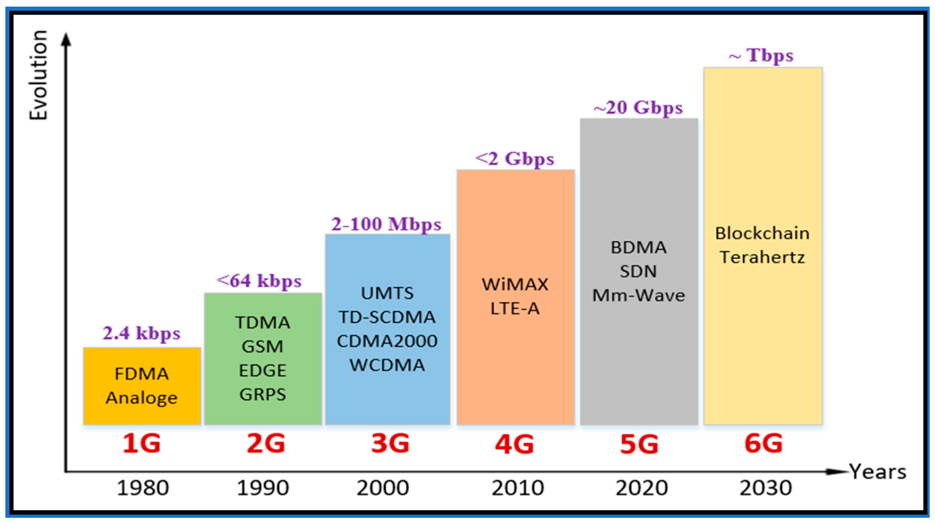 Sensors Free Full Text Resource Allocation Schemes For 5G Network Sensors Free Full Text Resource Allocation Schemes For 5G Network