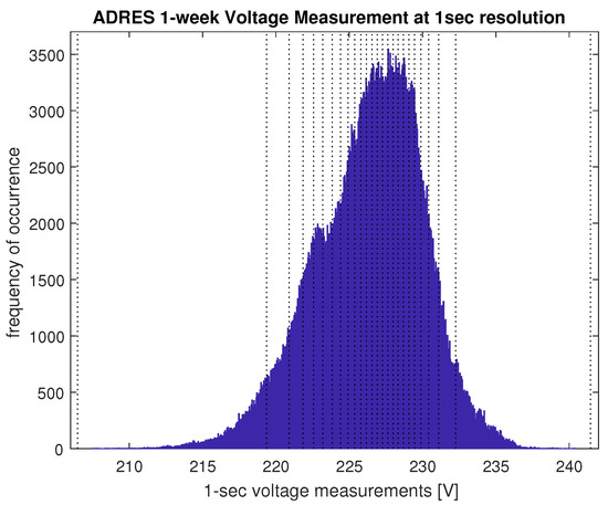 Sensors | Free Full-Text | On the Calculation of Time Alignment Errors ...