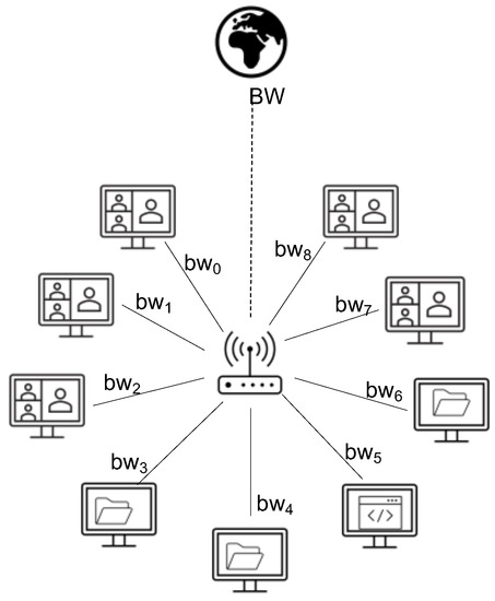Ensuring the QoE-Related Fairness to Reduce the User Abandonment Ratio