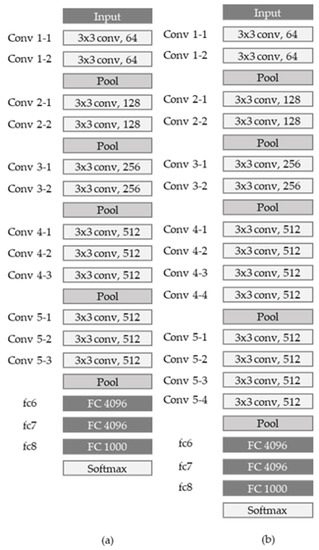Deep-Learning-Based Coronary Artery Calcium Detection from CT Image