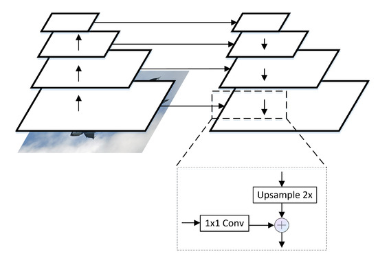SEFPN: Scale-Equalizing Feature Pyramid Network for Object Detection
