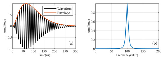 Sensors | Free Full-Text | Suppression of Continuous Wave Interference ...