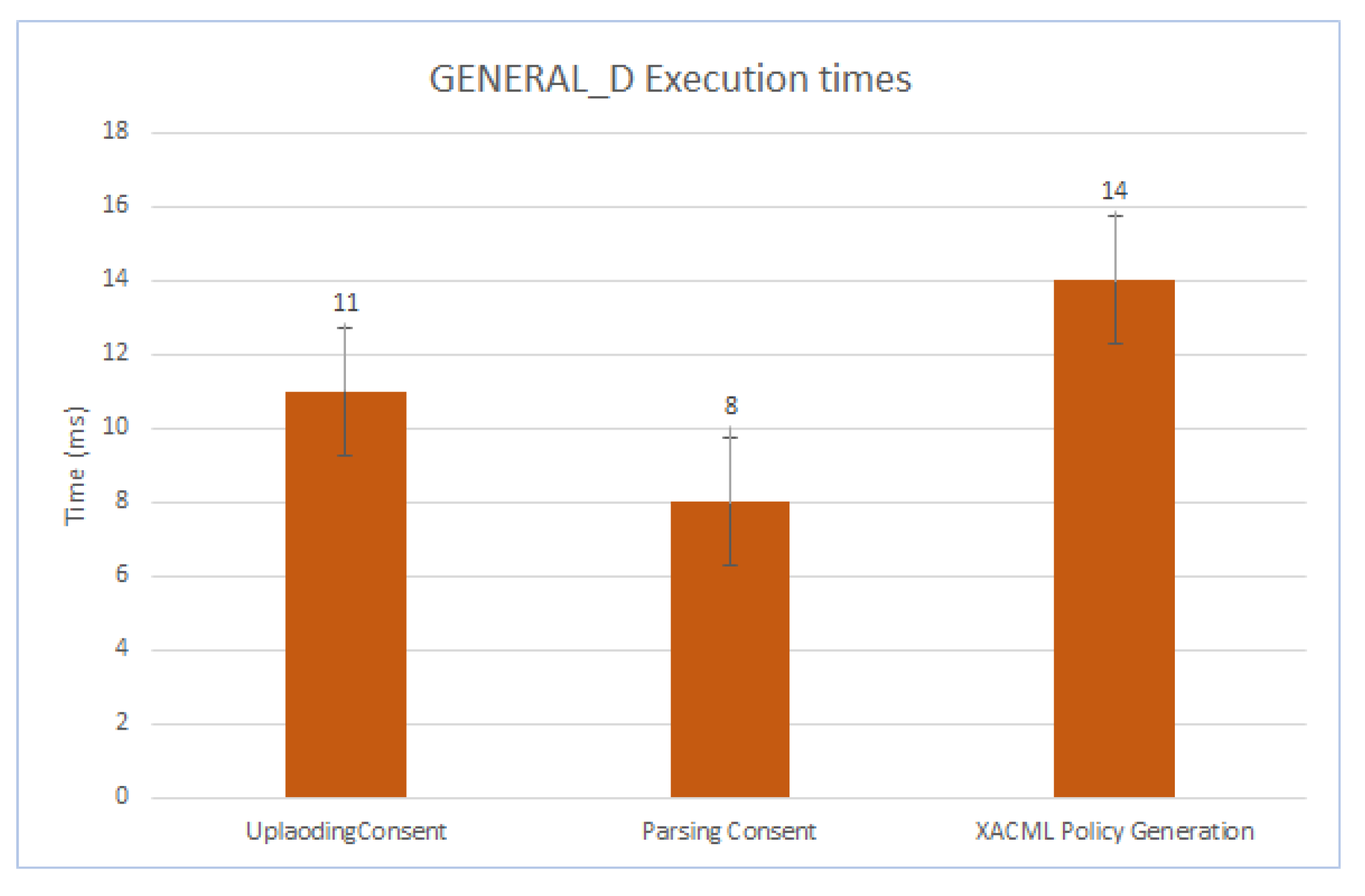 Sensors Free Full Text Data Protection By Design In The Context Of