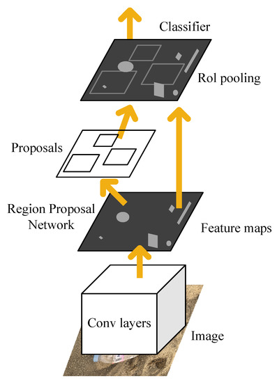 Sensors | Free Full-Text | Coastal Waste Detection Based on Deep ...