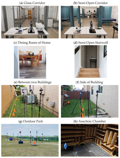 Data Collection, Modeling, and Classification for Gunshot and Gunshot ...
