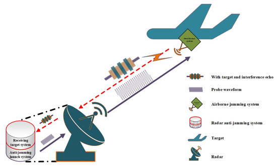 Research on Efficient Reinforcement Learning for Adaptive Frequency ...
