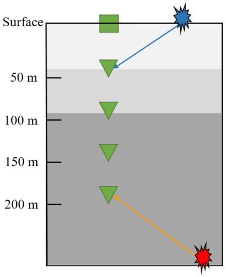 GroningenNet: Deep Learning for Low-Magnitude Earthquake Detection on a ...