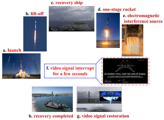 Study on Electromagnetic Radiation Interference Caused by Rocket Fuel